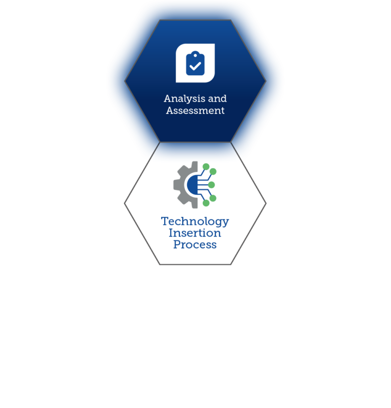 Technology Insertion Services - Keeper Technology