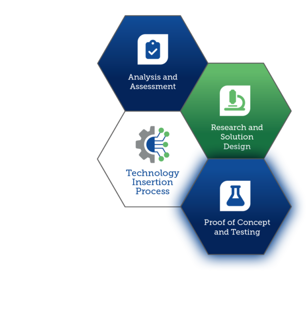 Technology Insertion Services - Keeper Technology