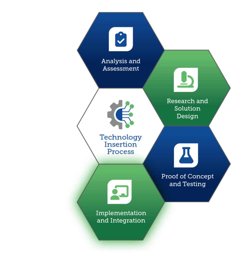 Technology Insertion Services - Keeper Technology