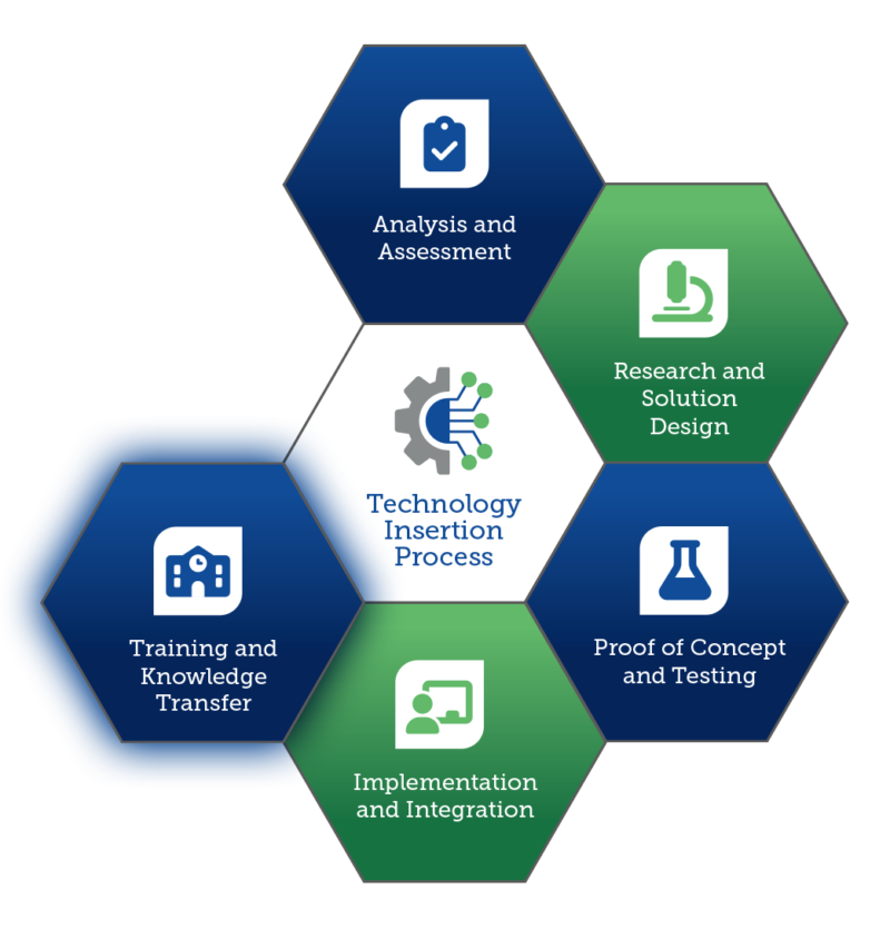 Technology Insertion Services - Keeper Technology